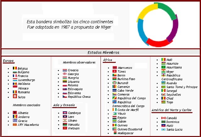Mandugar FLE: LES PAYS FRANCOPHONES