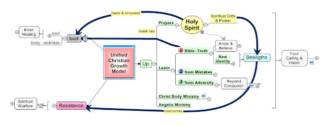 Christianity Rediscovered: Christian Transformation & Growth -The ...