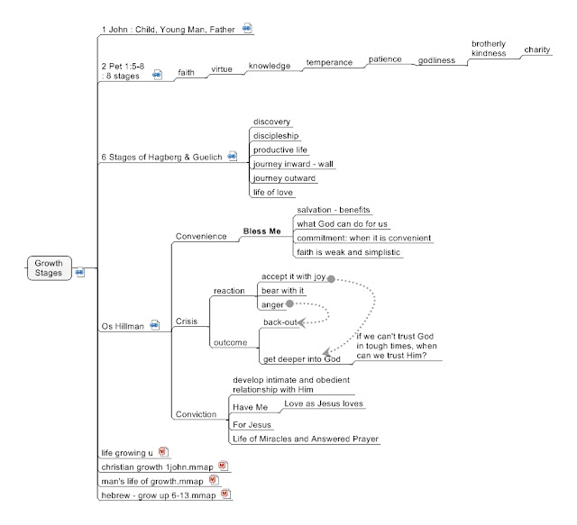 Christianity Rediscovered: Christian Transformation & Growth -The ...