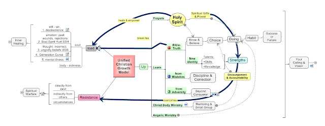 Christianity Rediscovered: Christian Transformation & Growth -The ...