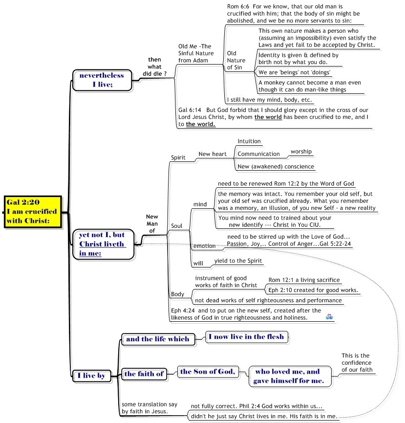 Christianity Rediscovered: Where is Our Confidence?
