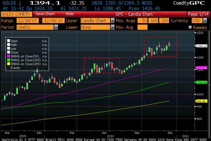 Quantitative Trading and Thoughts: Commodities reversal pattern