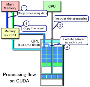 Graphics Processing Unit Architecture 【OUHK 260F - Year 2011】: Graphics ...