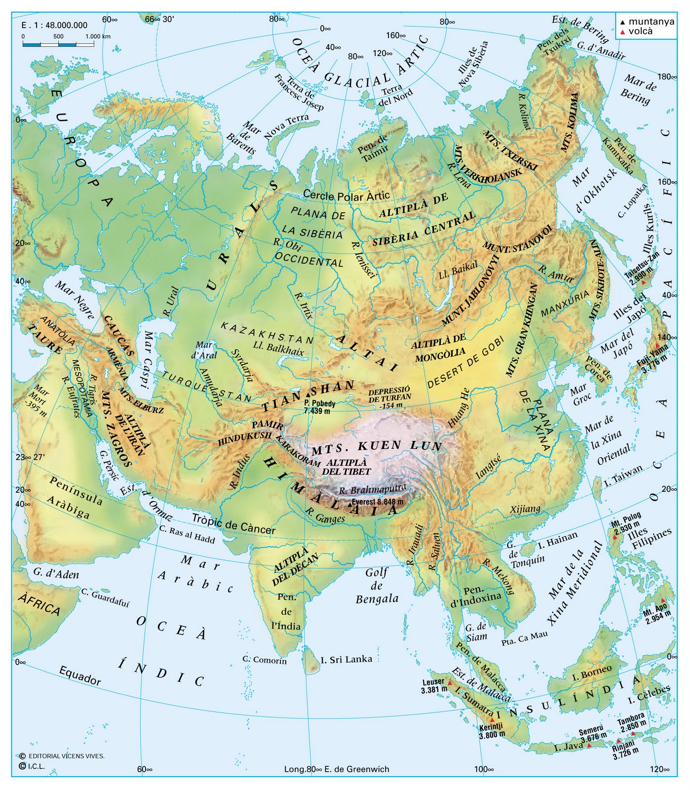 CIÈNCIES SOCIALS, GEOGRAFIA 3r: Àsia física