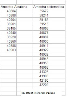 Dossier Digital de Ricardo Paixão: C.8-Seleccionar amostras e gerar ...