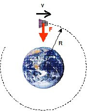 Learning Physic: LEY DE LA GRAVITACION UNIVERSAL