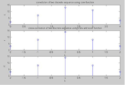 Learn: cross-correlation of two discrete sequence using conv in matlab