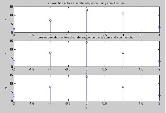 Learn Cross Correlation Of Two Discrete Sequence Using Conv In Matlab