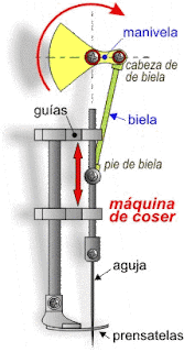 evolucion de un elemento tecnologico: la viela manivela