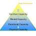 Wellness-Vancouver: The High Performance Pyramid
