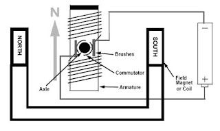 Brushed DC Motor Basics Video | Electric Motor