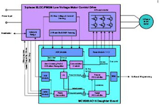 Sensorless Brushless DC Motor control using a Microcontroller Data and ...