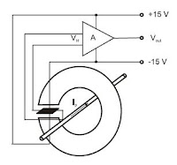 HALL EFFECT CURRENT MEASUREMENTS | Electric Sensors