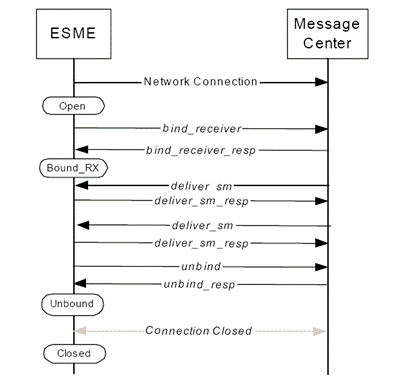 Mind-Let Loose: SMPP