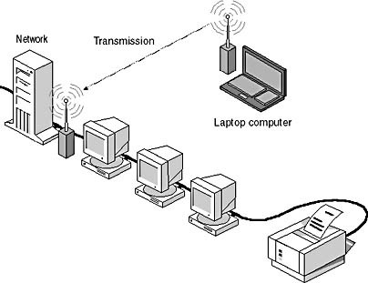 ICORLI 2010/2011: Rede Lan