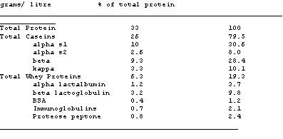 Milk: a Food Source for Humans (2):Food Industry News
