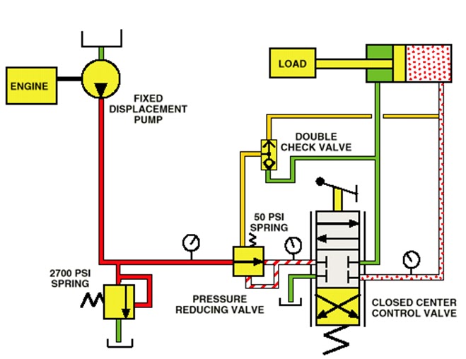 MENEMBUS BATAS: konsep dasar load sensing pressure compensated