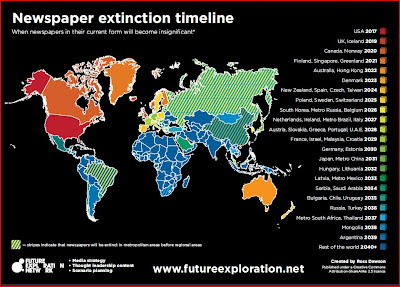 Jon Slattery: UK newspaper timeline: Nine years to extinction