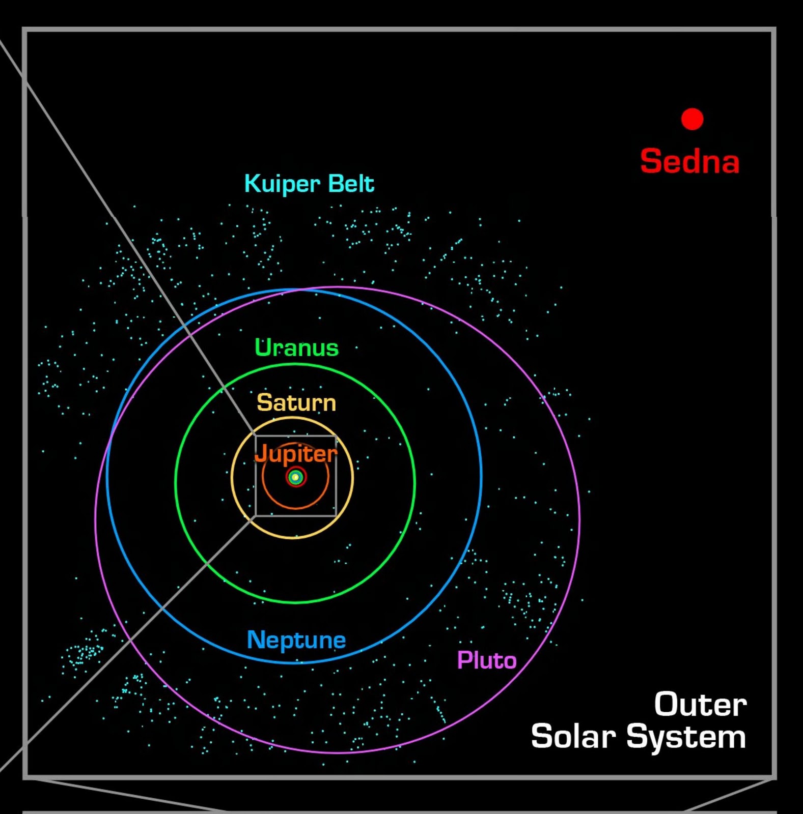 astroPPM: Eros and Sedna: The Who, What and Why of Cuddle(d) vs. Coddle(d)