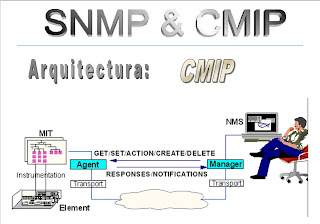 Common Management Information Protocol: ¿Qué significa o qué es CMIP?