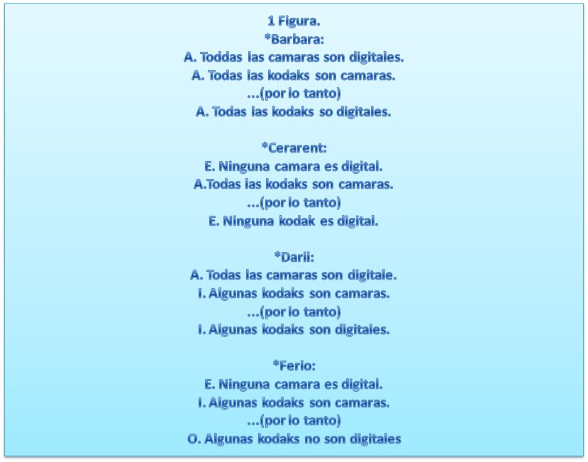 Dxnx: figuras del silogismo