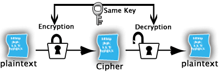 Chaitanya(Trainee): Data Encryption