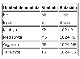 Conceptos básicos