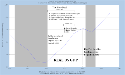 Jesse's Café Américain: Did the New Deal Fail?