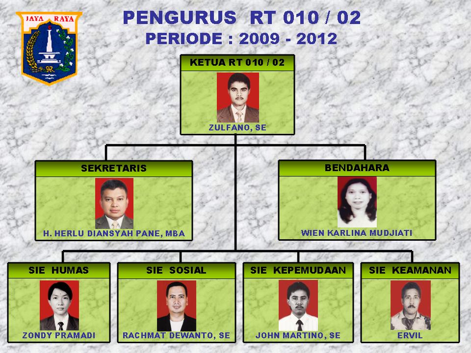 Struktur Pengurus RT 010/02 masa periode 2013 - 2016