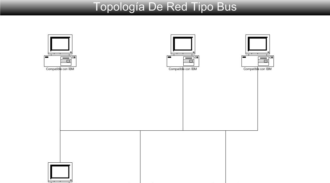 Administración De Redes 6B CECyTE: Topologías De Red Tipo Bus