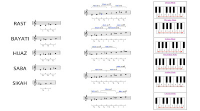 architecture: music, city, and culture: Entire Thesis Presentation