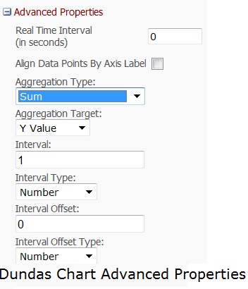 Ashish Bhatia's Blog: SharePoint 2010 Chart Web Part v/s Dundas Chart ...
