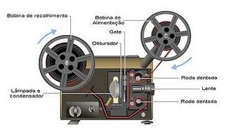 Projetores: Projetor de cinema analógico