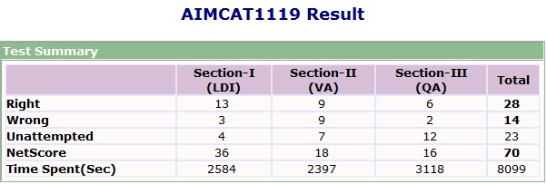 season 2010(unfinished business)