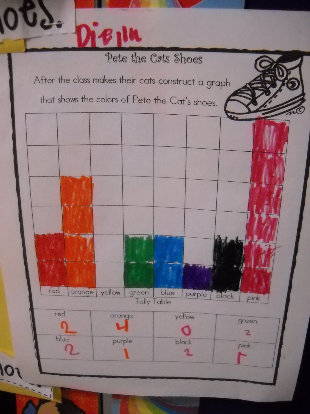 Mrs. Wood's Kindergarten Class: Pete The Cat