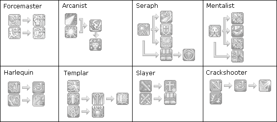 A.Sloth.Life: FlyFF V16 : Rise of the Muran