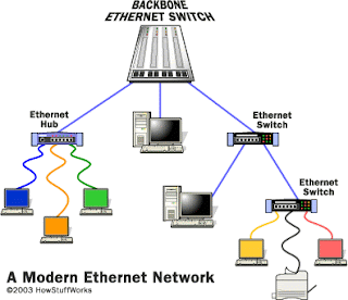 TAREAS: Ethernet y Fast Ethernet