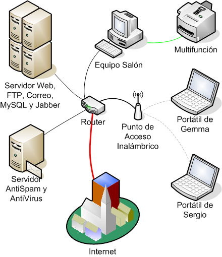 TECNOLOGIA DE LA INFORMACION Y LA COMUNICACION: Red de Area locales ...