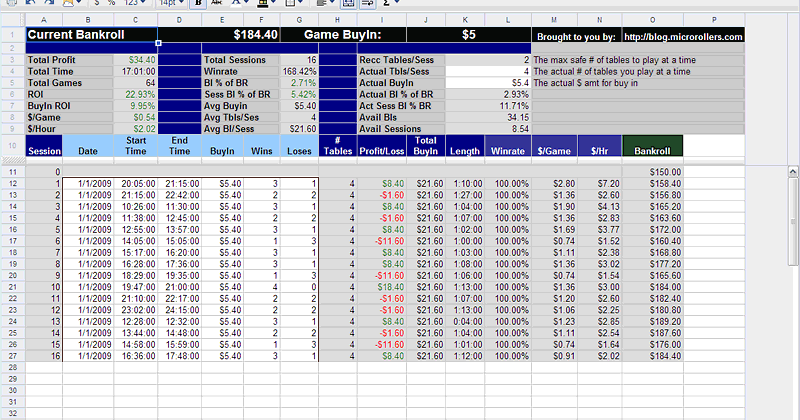 Double or Nothing SnG Bankroll Management Spreadsheet