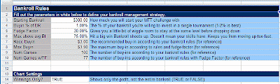 MTT Bankroll Management Spreadsheet
