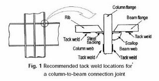 Learn Anything In Live: Tips for Tack Welding