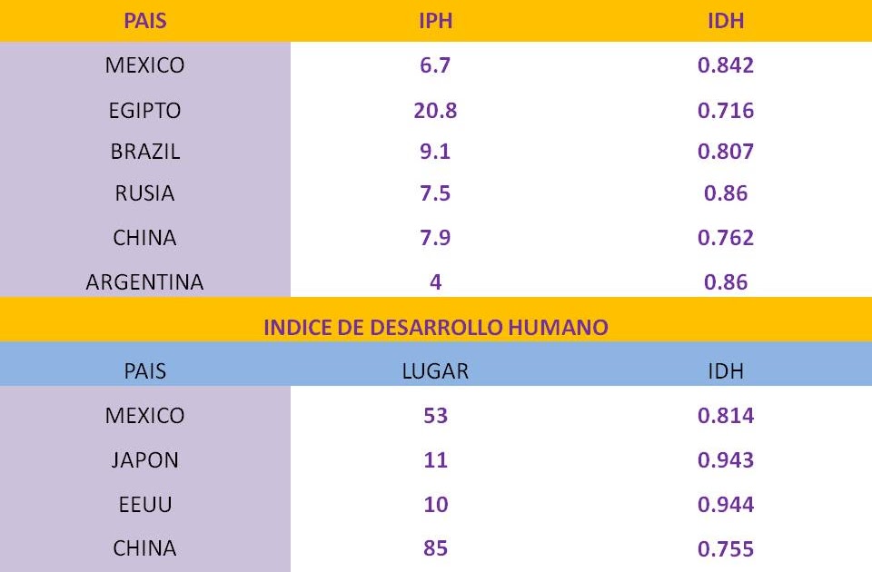 FRANCIA: A14: INDICE DE DESARROLLO HUMANO