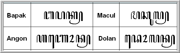 Trah Kartowikromo: May 2008