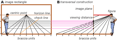 ISD 2 PLATFORM 6: Perspective