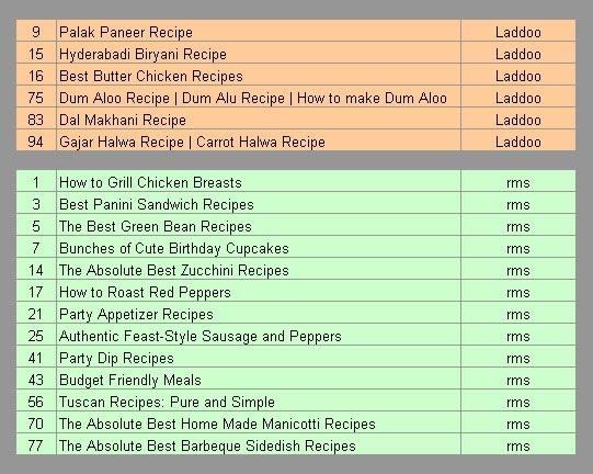 Topicability: What is Cooking in the Food Topic