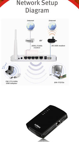 USB 3G router for Reliance Netconnect, Tata Photon