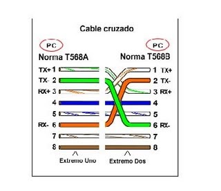 TÉCNICO DE SISTEMAS: ponchado de cables