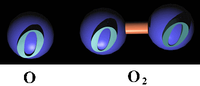 High School Chemistry Blog: Tentang Atom dan Unsur (About Atoms And ...