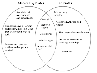 Pirates: New and Old: Venn Diagram