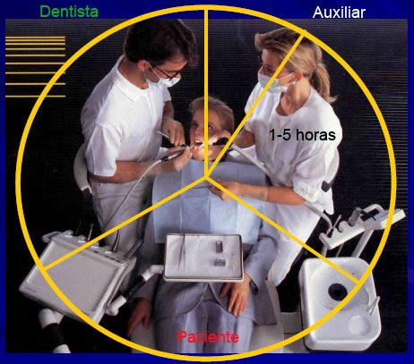 C.D. María S. Ventocilla H. Esp. en Carielogía-Endodonciazullyba.weebly ...